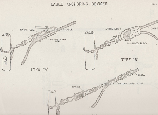 Electrical Machinery in the Coal Industry – Illawarra Heritage Trail